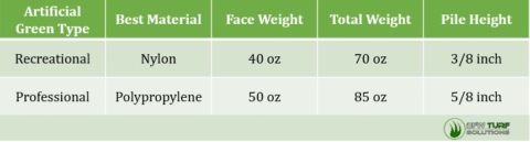 What’s the Best Artificial Grass For Putting Greens?